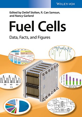 Fuel Cells: Data, Facts, and Figures: Stolten, Detlef, Samsun, Remzi C ...