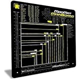 Amazon.com: ModRight Xtreme Super Large Anti-Static Mod-Mat Work and ...