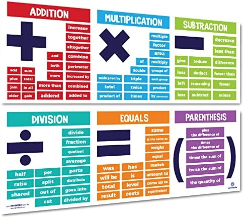 Sproutbrite Educational Math Posters Terms Mathematics Classroom Banner ...
