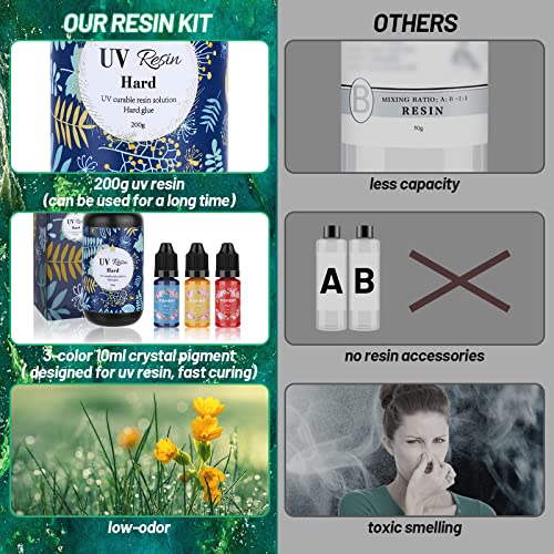 200g UV Resin with Light, Upgrade Ultraviolet Fast Curing UV Epoxy Resin Kit with Crystal Hard ...