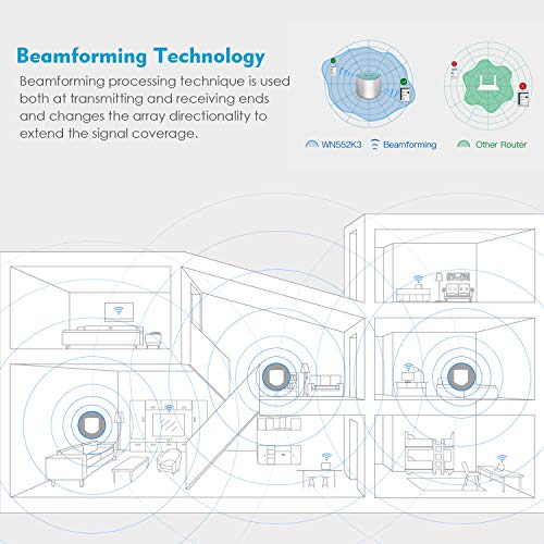 WAVLINK AC2100 Dual-Band Mesh WiFi Router and Extender Kit for Whole ...