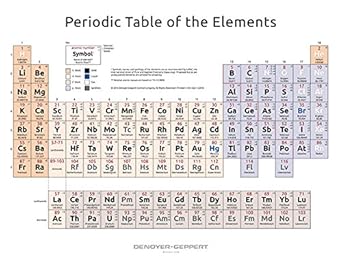 Periodic Table of the Elements - Simplified Form: Amazon.com ...