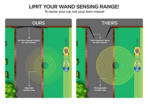 Gate Sensor Wireless Vehicle Exit Sensor Gate Exit Wand for Driveway ...