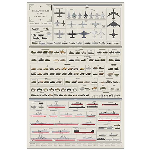 Pop Chart | Combat Vehicles of the US Military | 24" x 36" Large Format ...