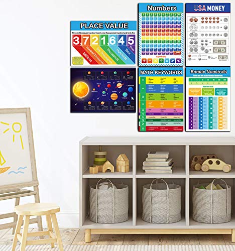 13 Math Posters for Elementary School - Classroom Posters Elementary ...