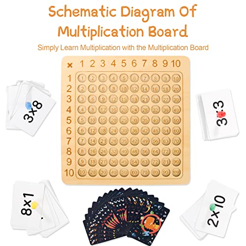 Multiplication Board Game Montessori,Wooden Board Game with Dice and ...