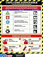 Amazon.com : Fire Extinguisher Posters : Office Products