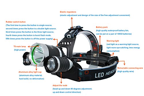 iZEEKER Waterproof LED Headlamp Headlight with 3 Bulbs Cree T6 Bright 4 ...
