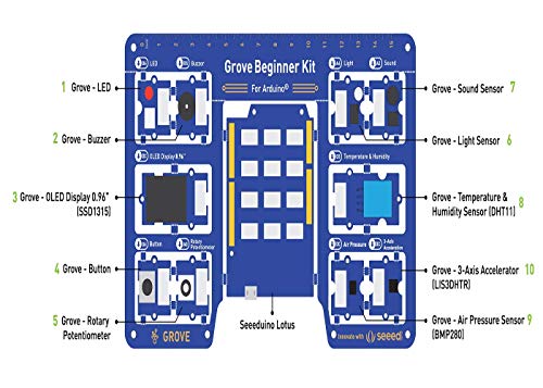 seeed studio Grove Beginner Kit for Arduino, Arduino Starter Kit All-in-one for STEAM Teaching ...