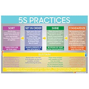 Amazon.com: "5S Practices" Durable Vinyl Banner - 36x24” Sign by Graphical Warehouse - Visual ...