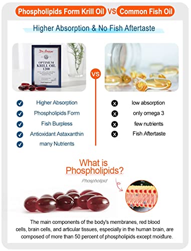 Dr.Brian Krill Oil Supplement Antarctic Krill Oil 1200mg Softgel Capsule w Astaxanthin Omega 3 ...