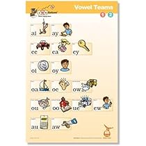 Fundations Sound Chart