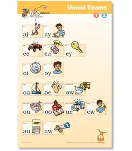 Fundations Alphabet Poster