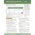 Google Docs Reference and Cheat Sheet: The unofficial cheat sheet ...