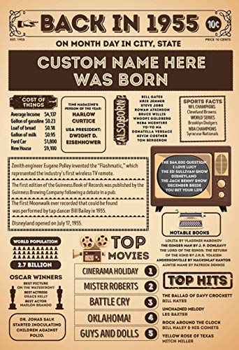 February 03, 1955, Thursday, What happened on 2/3/1955| TakeMeBack.to