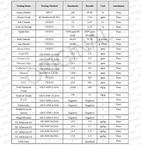 Fermented Wheat Germ Extract - Cellular Health - Autophagy Inducer ...
