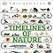 Timelines of Nature: From Mountains and Glaciers to Mayflies and ...