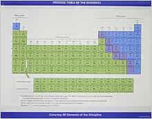 Pearson Periodic Table: Pearson Education: 9780131429130: Amazon.com: Books