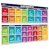 Sproutbrite Educational Math Posters Geometry Lines Shapes Triangles ...