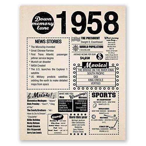 Amazon.com: 8x10 1958 Birthday Gift // Back in 1958 Newspaper Poster ...
