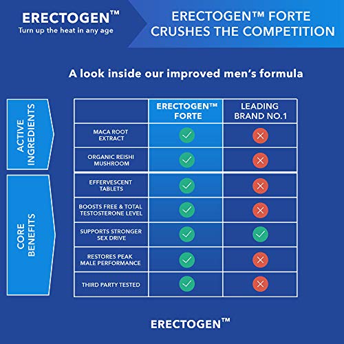 Erectogen Forte - Male Enhancing Pills and Testosterone Booster for Men ...