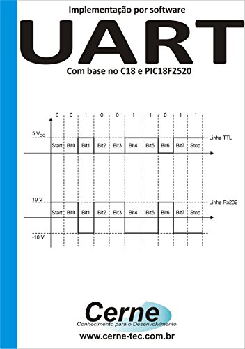 Implementação por software UART Com base no C18 e PIC18F2520 - eBook ...