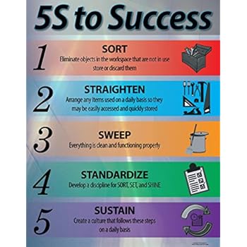 Amazon.com: 5S to Success Lean Poster, 11"X 14", Made in The USA ...
