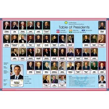 Amazon.com: Presidents of The United States of America Classroom Chart ...