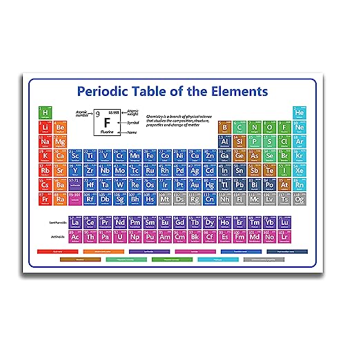 Mua Houcaller 2024 Chemical Periodic Table Poster - White Background ...