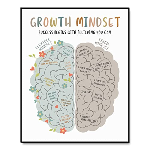 Mua Growth Mindset Art Print, Growth Mindset Poster, Therapy Office ...