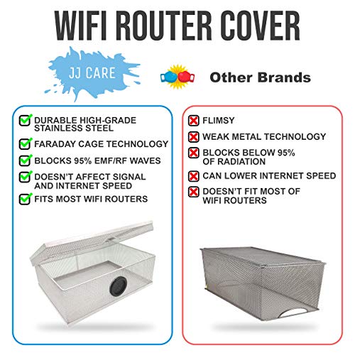 JJ Care [Upgraded WiFi Router Cover, EMF Guard, Blocks Up to 95% of EMF ...