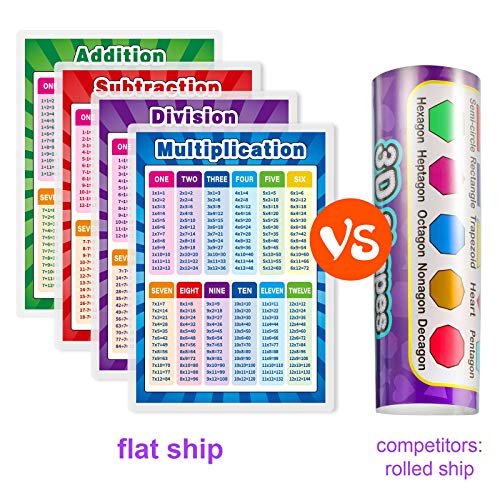 Fully Laminated Educational Math Posters Multiplication Division ...