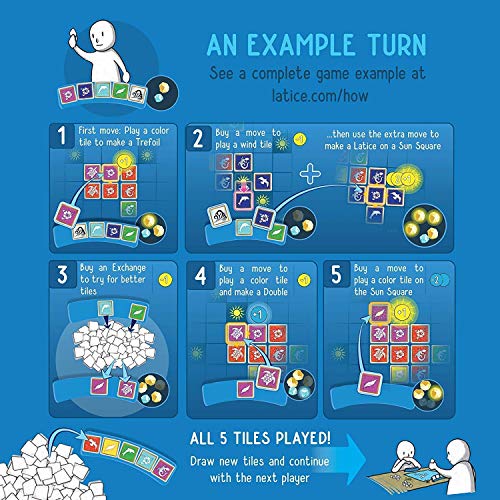 Latice Hawaii Strategy Board Game - The Multi-Award-Winning Smart New ...