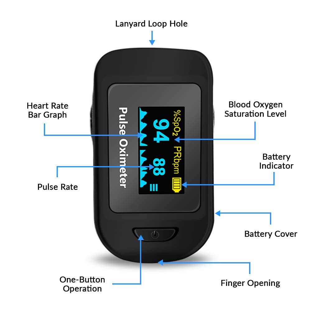 Mua Fingertip Pulse Oximeter, Blood Oxygen Saturation Monitor (SpO2 ...