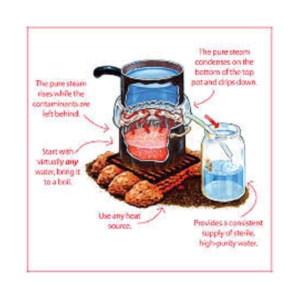 Survival Still Non-Electric Stainless Steel Portable Water Distiller ...