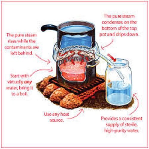 Survival Still Non-Electric Stainless Steel Portable Water Distiller ...