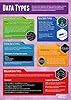 Data Types | Computer Science Posters | Laminated Gloss Paper Measuring ...