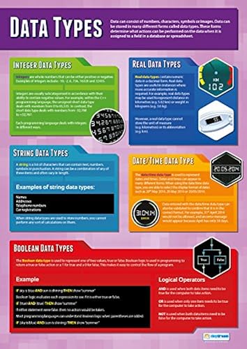 Data Types | Computer Science Posters | Laminated Gloss Paper Measuring ...