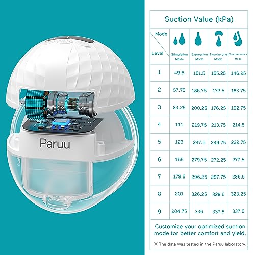 Paruu P10 Hands-Free Breast Pump Wearable, 338mmHg Strong Suction, Low Noise, 4 Modes & 9 Levels ...