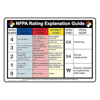 NFPA Rating Guide Label Decal with Symbol, 10x7 in. Vinyl for Hazmat ...