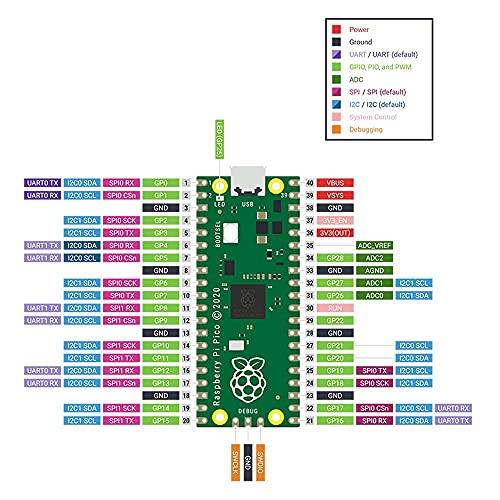 Buy GeeekPi Raspberry Pi Pico with Breakout HAT Board, Raspberry Pi ...