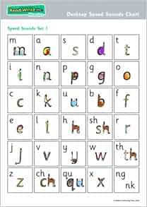 Amazon.com: Read Write Inc. Phonics: Desktop Speed Sounds Chart Pack of ...