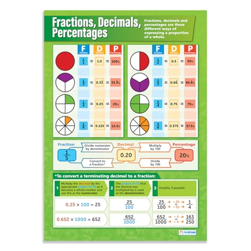 Daydream Education Fractions, Decimals, Percentages Poster - Gloss ...