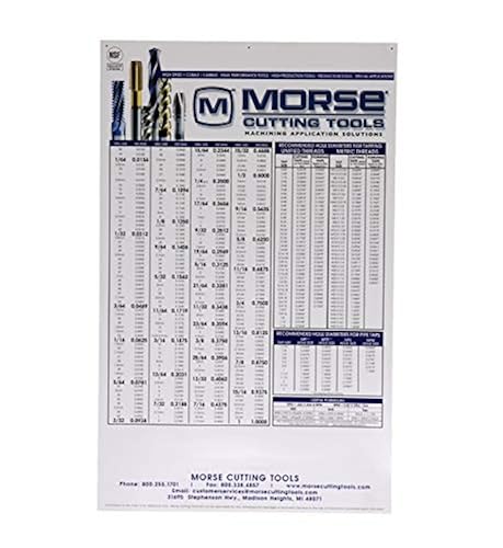 MORSE CUTTING TOOLS Heavy Duty Large Plastic Wall Chart - Decimal ...