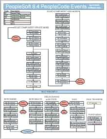 PeopleSoft 8.4 PeopleCode Events: Weessies, Joseph: 9781932880038: Amazon.com: Books