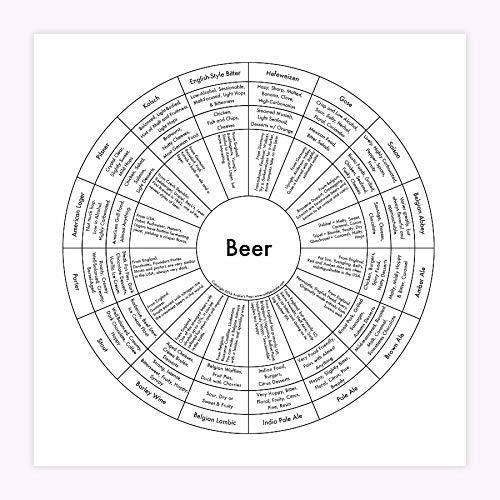 Amazon.com: Beer Chart 17.5"x17.5" Screenprint: Handmade