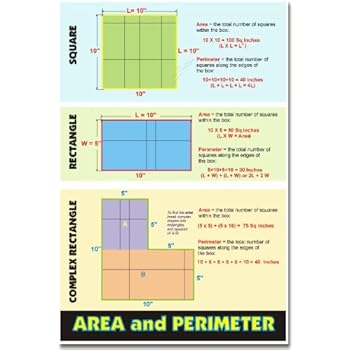 Amazon.com: Math: Calculating Area and Perimeter Classroom Poster ...