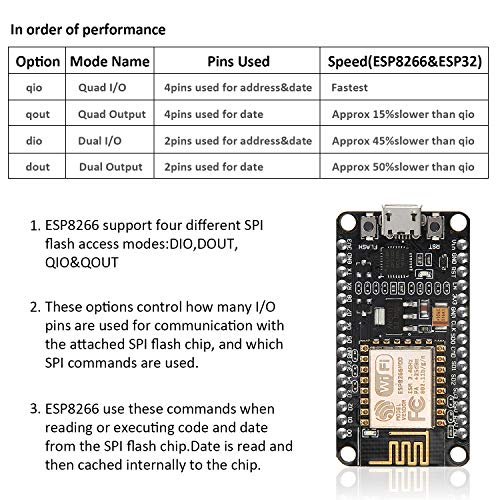 Buy 3 Pieces ESP8266 CP2102 ESP-12E Internet WiFi Board Open Source Serial Wireless Module for ...