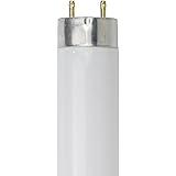 Fulight Ballast-Bypass & Rotatable LED F15T8 Tube Light-18-Inch (17-3/4 ...