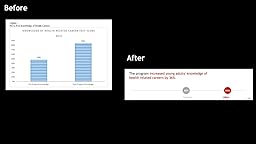 Effective Data Visualization: The Right Chart for the Right Data ...